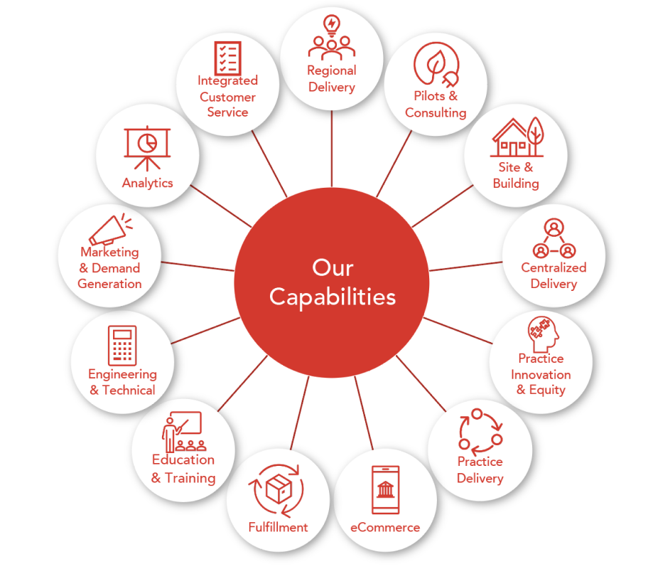 Core Capabilities | CLEAResult