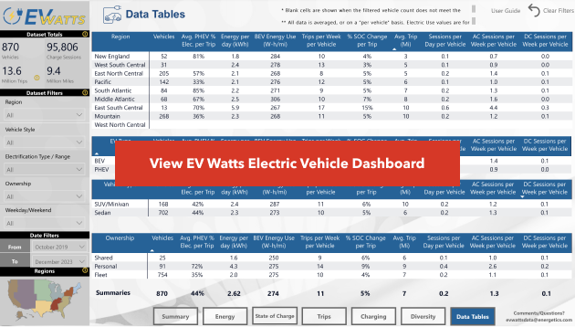 EV WATTS: Electric Vehicle Widescale Analysis for Tomorrow’s ...