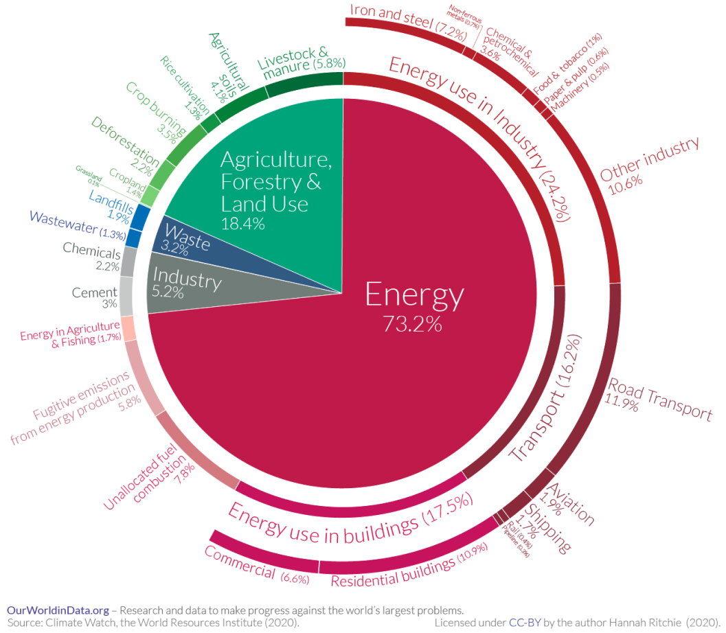 Decarbonization Consulting | CLEAResult