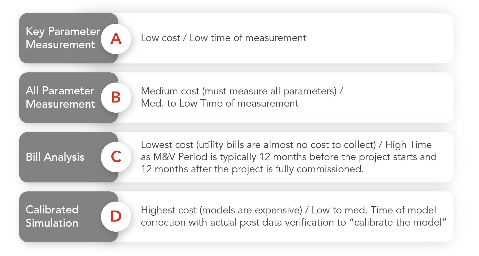 Lessons Learned: Measurement and verification 101 webinar | CLEAResult